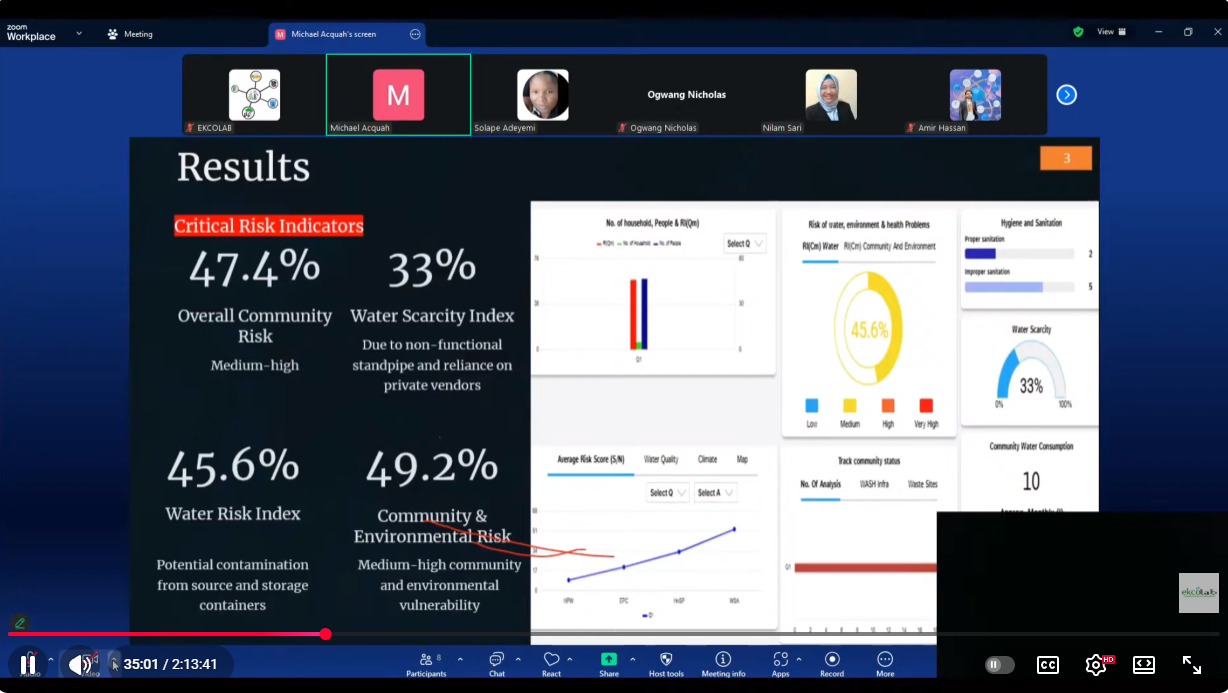 The EWSI Professional Certification Program Defense 2025 – ekcolab